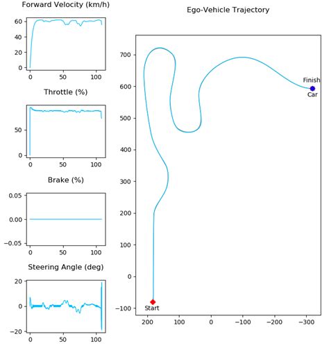 B Tracking Performance Of Pure Pursuit Controller Download Scientific Diagram
