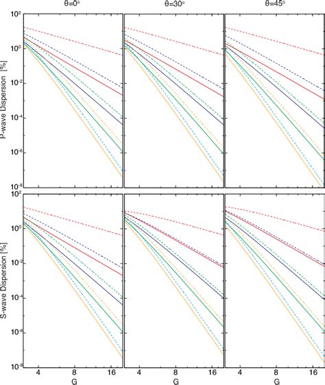 figure 1 from improvement of accuracy of the spectral element method