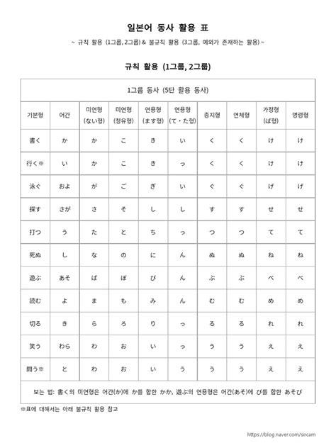 일본어 동사 활용 표 Pdf