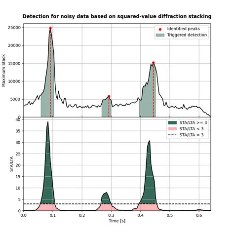 12 Diffraction Stacking Detection — Fracspy