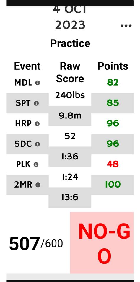 Just Did My First Acft Thoughts R Army