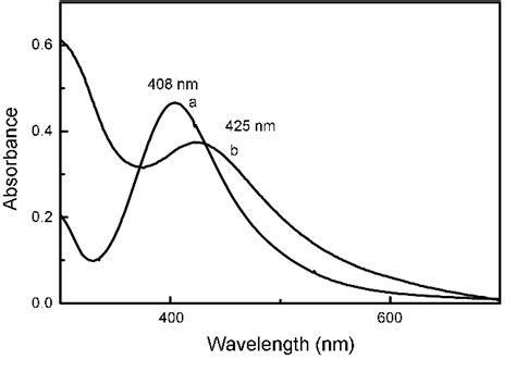 Figure 3 From Synthesis Of Ag Tio 2 Core Shell Nanoparticles With Antibacterial Properties