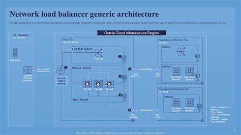 network load balancer introduction it powerpoint ppt template bundles
