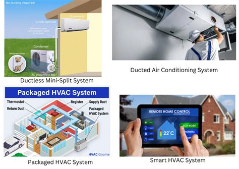 Explore Types Of Hvac Systems For Homes In