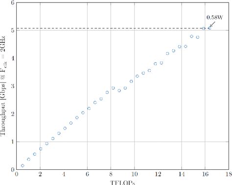 Figure 5 From Towards Implementation Of Neural Networks For Non Coherent Detection Mimo Systems