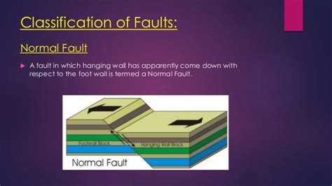 Classification Of Faults
