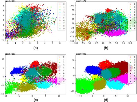 Targeted Adversarial Discriminative Domain Adaptation