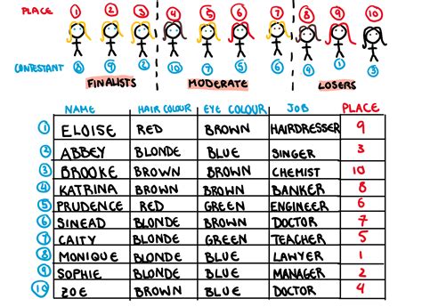 Monash Numbats Using The Bachelor To Understand Permutation Variable Importance