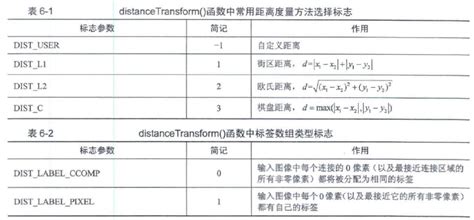 Opencv4 快速入门 学习笔记 全opencv4快速入门pdf Csdn博客