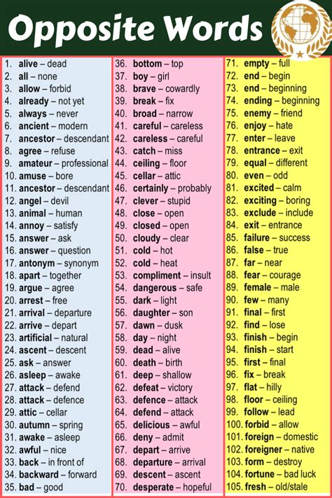 Question Words Useful Wh Questions Rules Examples Artofit