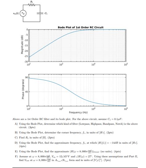 Solved Above Are A 1st Order Rc ﻿filter And Its Bode Plot