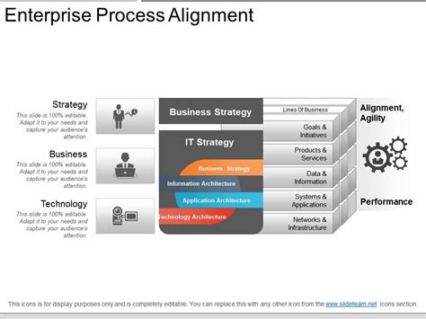 Enterprise Process Alignment Example Of Ppt Presentation Presentation PowerPoint Diagrams