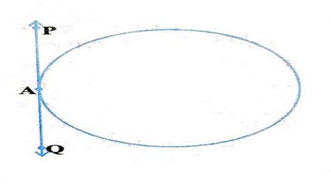 Tangent To A Circle Class 10 Mathematics Satyam