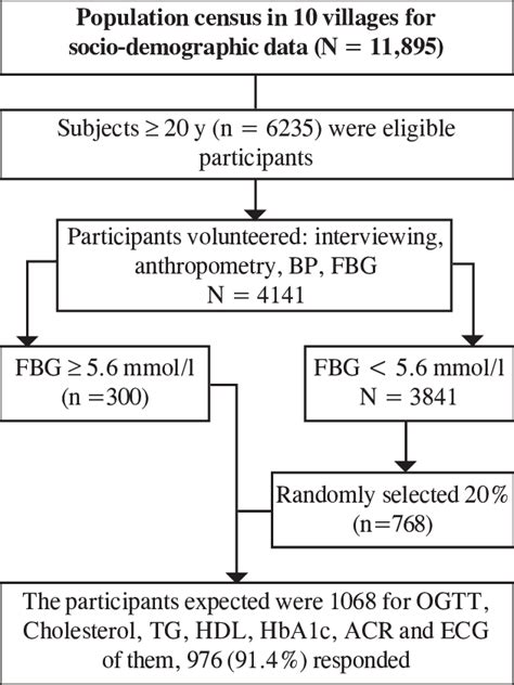 Albumin Creatinine Ratio Mediators Of The Effects Of Canagliflozin On