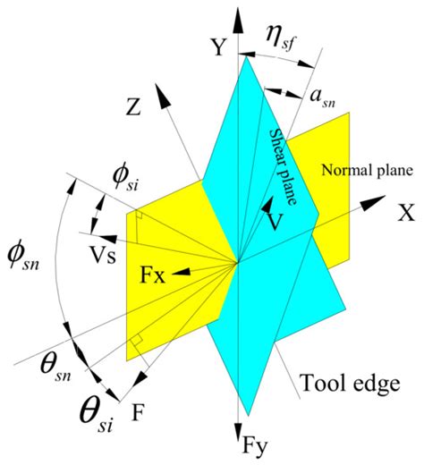 Investigation Of Cutting Force In Longitudinal Torsional Ultrasonic Assisted Milling Of Ti 6al 4v