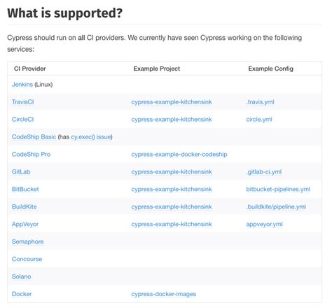 Document More Ci Options · Issue 920 · Cypress Iocypress Documentation · Github