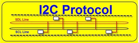 sagar kanjariya on linkedin i2c communication protocol