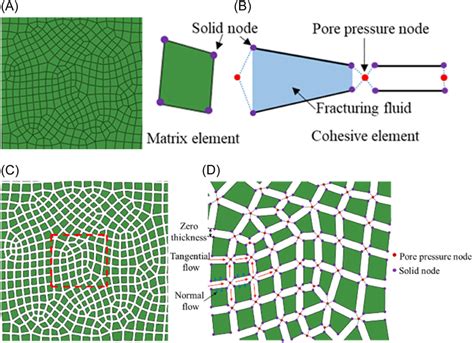Inserting Zero‐thickness Cohesive Element With Pore Pressure Nodes A