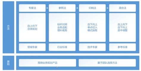 知识图谱 汽车品牌知识图谱实战复现记录知识图谱在汽车营销中的应用 Csdn博客