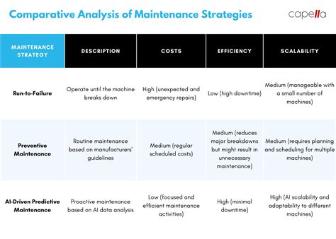 Using AI For Predictive Maintenance In Manufacturing