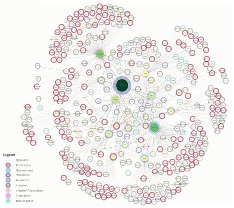 Mapping Iot Security And Privacy Recommendations And Guidance Copper