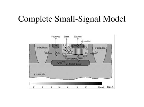 PPT Basic BJT Small Signal Model PowerPoint Presentation Free Download ID 1264315