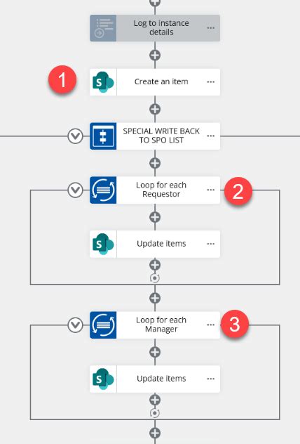 Badrequest The User Does Not Exist Or Is Not Unique Community