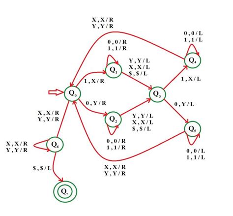 Construct A Turing Machine For Language L Wwr W ∈ 0 1