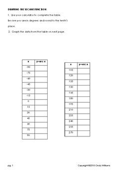 Graphing The Secant Function By The Math Machine TPT