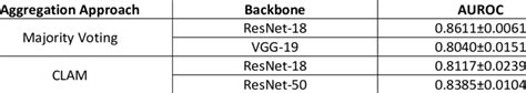 Results Comparison Between Different Backbone Networks Download