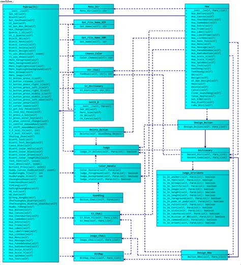 The Class Diagram Of PyDraw Download Scientific Diagram