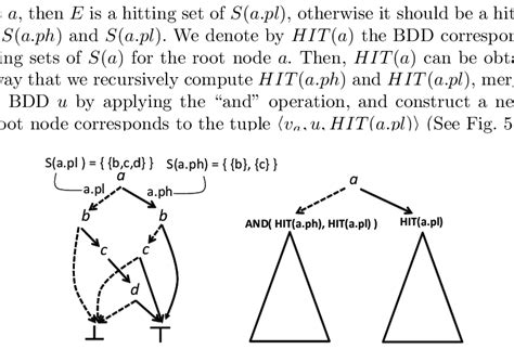 md computation with bdd zdd download scientific diagram