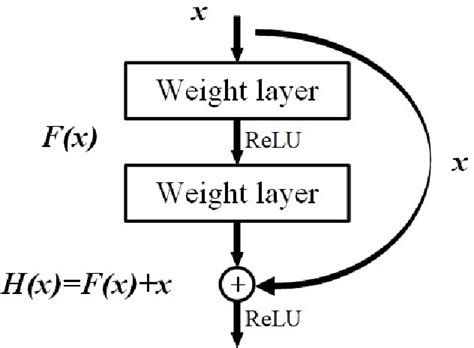 figure 2 from classification of glomerular spikes using convolutional