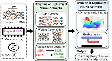 An Overview Of Earlylight Approach Map Maximum Allowable Processing