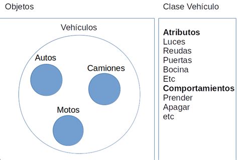 PHP POO Programación orientada a objetos
