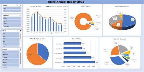 Mohd Saad On Linkedin Msexcel Msoffice Dataanalysis Insights