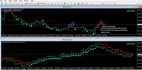 Trading Robot See The Trend In Daily Tf Using Trend Magic Indicator Free And Trade The First