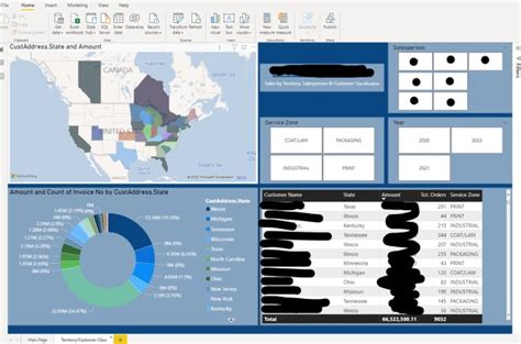Do Data Analysis Data Cleaning And Data Visualizations By