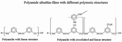 Polyamide Structure