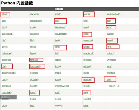 17 函数 定义、调用、参数、全局变量、内置函数、format、zip、open、len、abs、sum、id、min、max、file