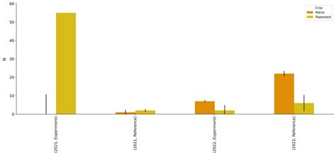 Python How To Add Errorbars To Grouped Barplot With Matplotlib