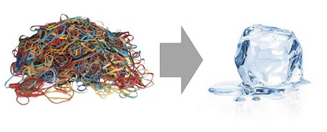 Physics Based Animation学习记录 Collision Handling Collision