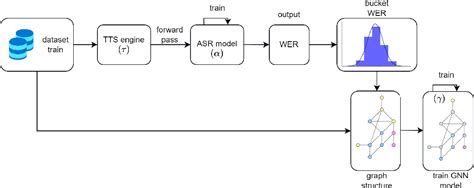 Figure 1 From Efficient Data Selection Employing Semantic Similarity