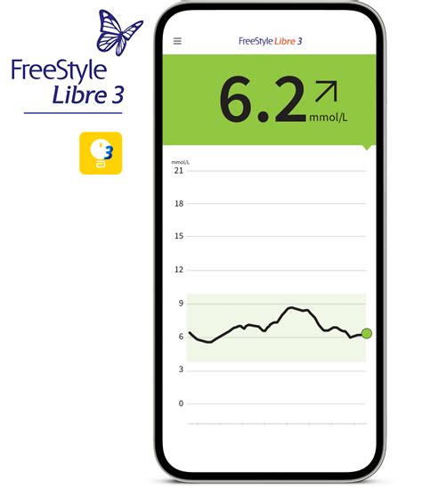 Freestyle Libre 3 App Healthcare Professionals Abbott