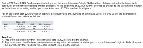 solved during 2022 and 2023 faulkner manufacturing used the