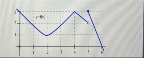 Solved Please Answer 5 Use The Graphs Shown Below And The Function
