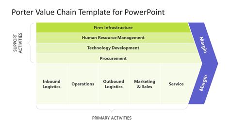 Porter Value Chain Template For Powerpoint
