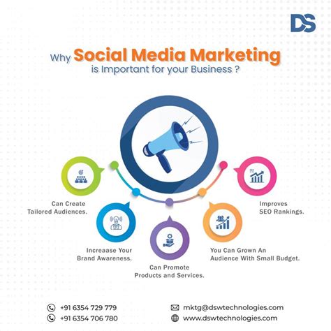 Ds Web Technologies Pvt Ltd On Linkedin Socialmediamarketing