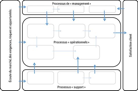 Exemple Fiche Processus Rh Vrogue Co Vrogue Co