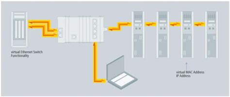 Overview Of The EtherCAT Protocol Industry Dynamics Blog